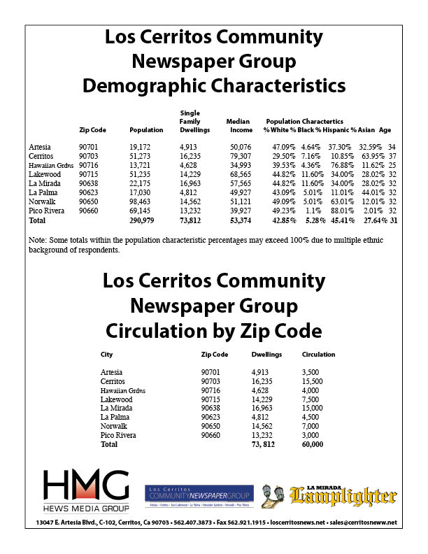 Circulation By Zip Code Cerritos Community News Circulation By Zip Code Cerritos Community News