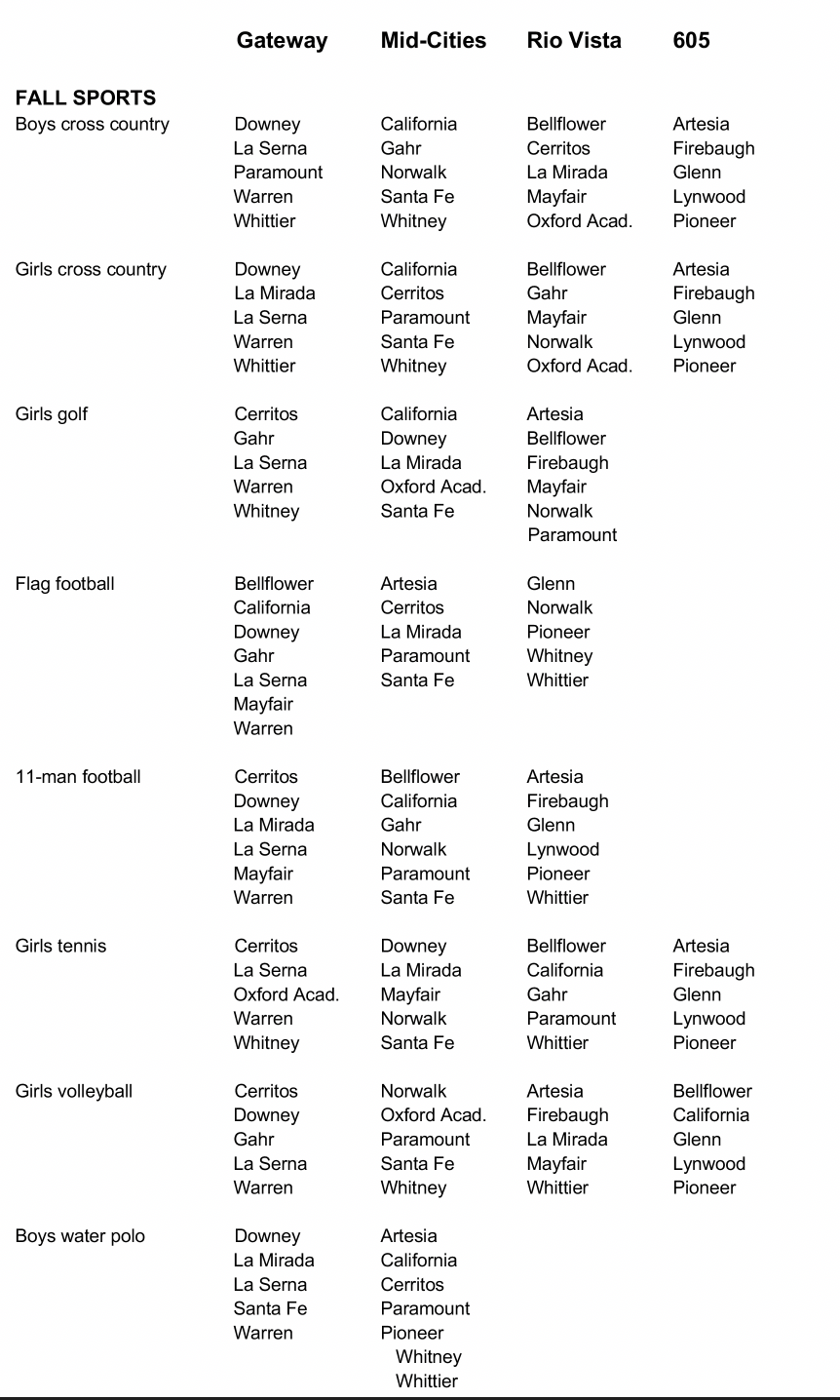 SUBURBAN VALLEY CONFERENCE: Larger conference to kick off 2026-2027 ...